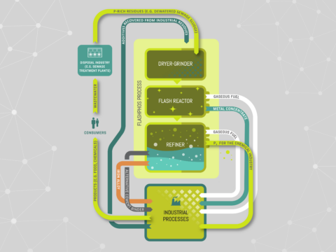 Conceptual Engineering of the FlashPhos Process - FlashPhos